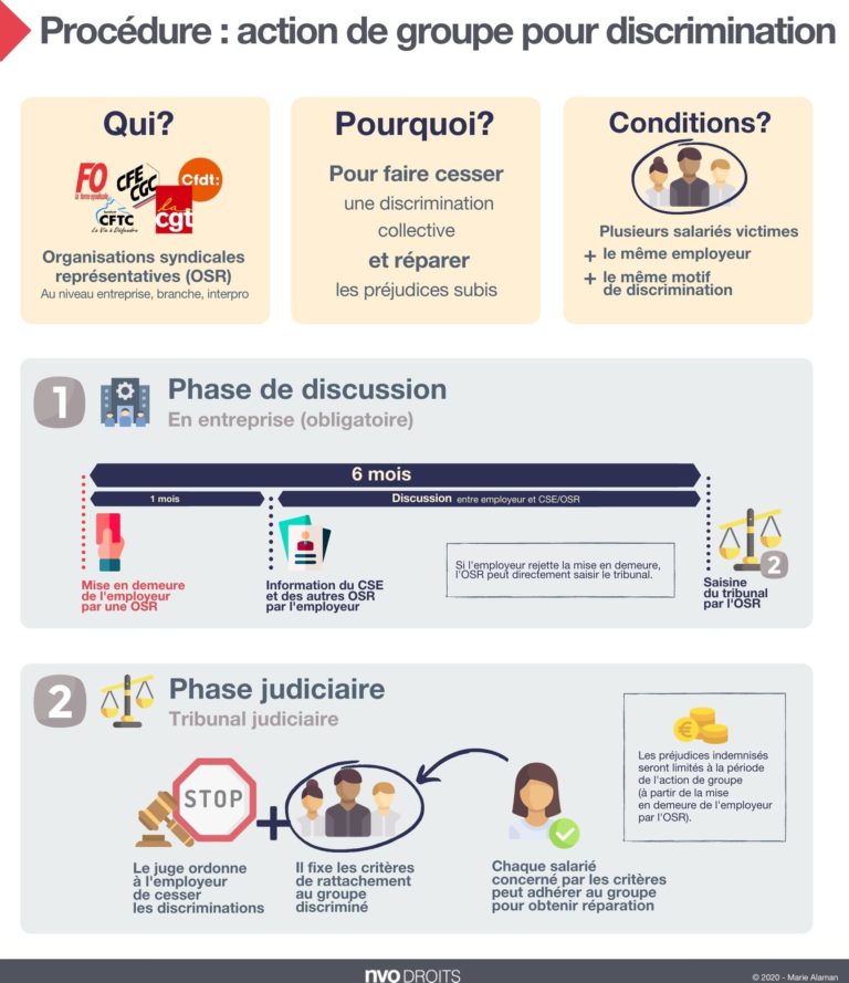 Infographie : l’action de groupe – nvo droits