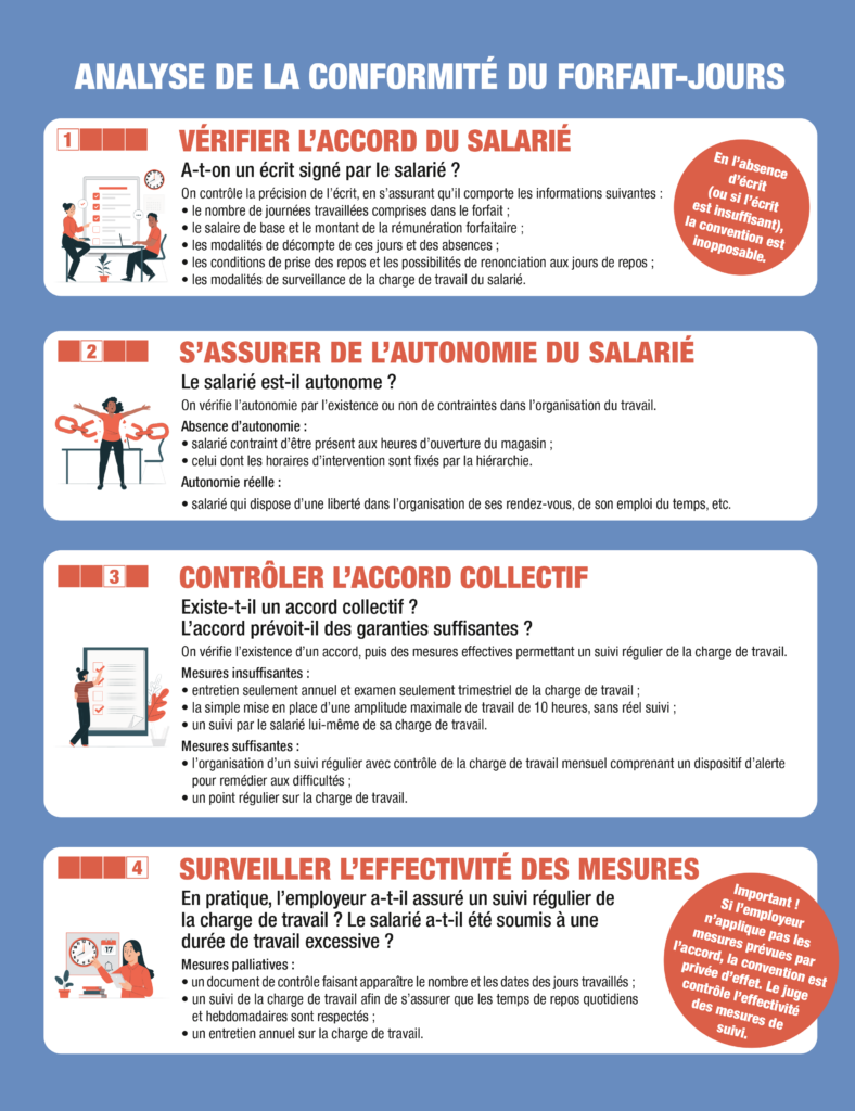 Analyser la conformité du forfait-jours – nvo droits
